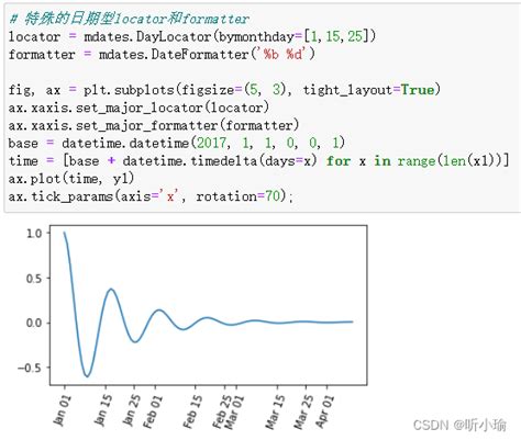 【datawhale数据可视化组队学习】task04 文字图例尽眉目 字体可以设置locl属性吗怎么设置 csdn博客