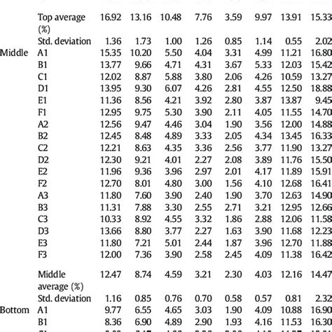 Image Preprocessing Segmentation And Masking Download Scientific