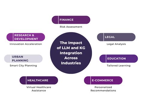 Synergizing Knowledge Graphs With Large Language Models