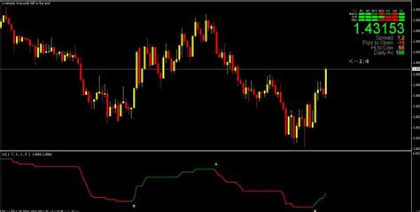 VQ Bars Indicator For MT
