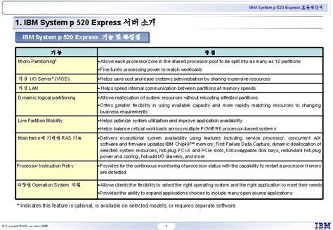 IBM System P Express
