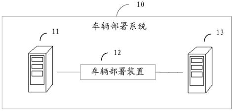 vehicle deployment method and device eureka patsnap