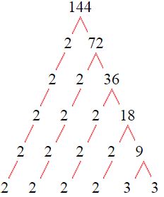 10 Math Problems Factors Of 144