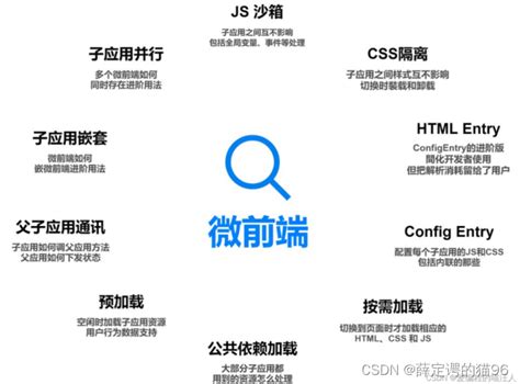 前端需要知道的微前端知识 Csdn博客
