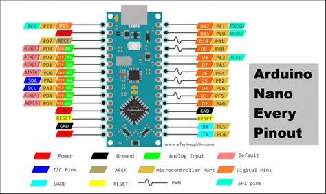 Arduino Nano Pinout Oled Spi Juluconnections