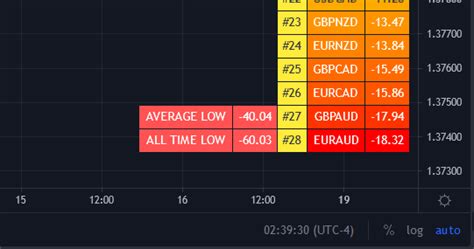 Configuring The Currency Matrix Indicator For Tradingview Quantum