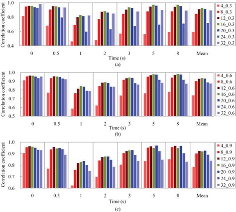 correlation coefficient with landweber iteration for the ect sensors
