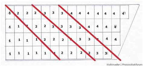 String Verkabelung Bei Teilverschattung Allgemeine Anlagenplanung Eeg Anlage Photovoltaikforum