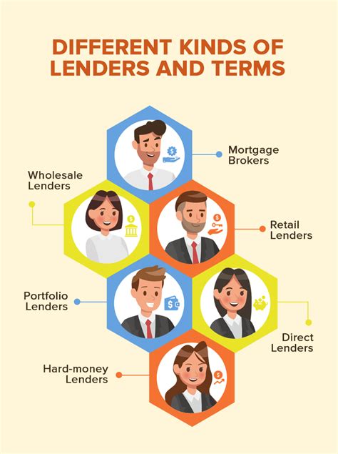 An Easy Guide To The Different Types Of Mortgage Lenders Before