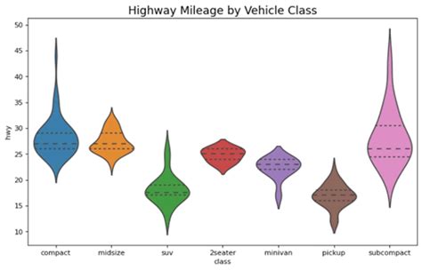 Python绘制小提琴图（附带实例） C语言中文网