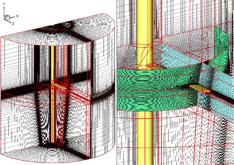 caradonna tung rotor computational grid θ 8 5 7 · 10 6 cells