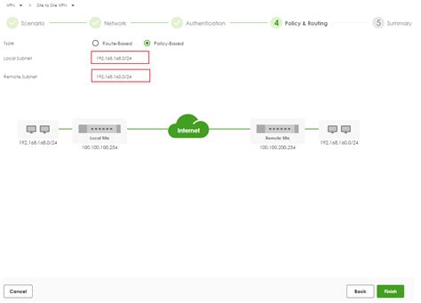 Usg Flex H Series [firewall] Konfiguracja Ipsec Site To Site Vpn Na Usg Flex H Series Firewall