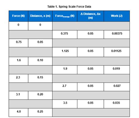 Solved 2 ﻿using The Result Of Pre Lab Question 1