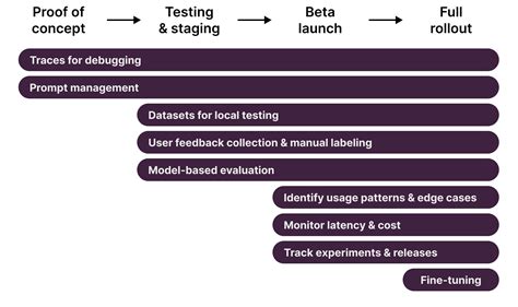 Langfuse In The Enterprise Langfuse
