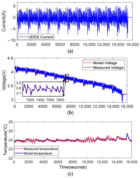 A Sensor Fault Estimation Method For Lithium Ion Batteries In Electric Vehicles
