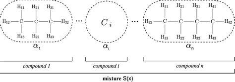 structure of an artificial hydrocarbon network using saturated and