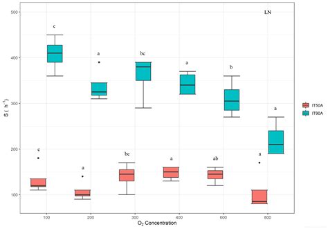 Ggplot2箱线图绘制规范grads箱线图 Csdn博客 Ggplot2箱线图绘制规范grads箱线图 Csdn博客
