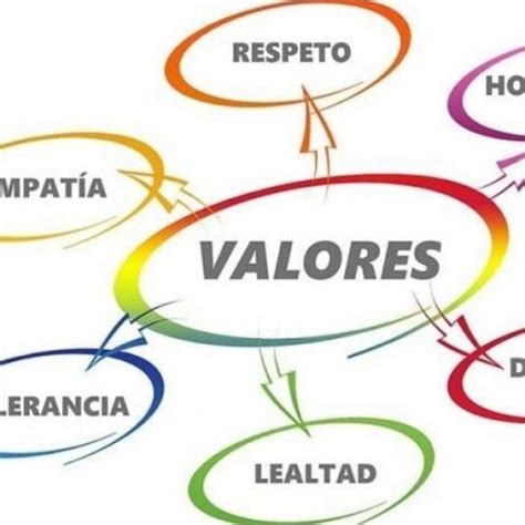 Aprende Sobre Los Principios Morales Y Sus Tipos