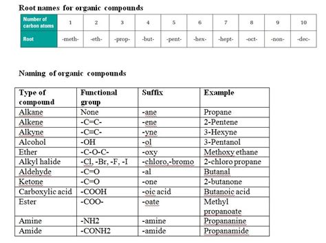 Systematic Iupac Nomenclature Chart Organic Chemistry Study My XXX Hot Girl