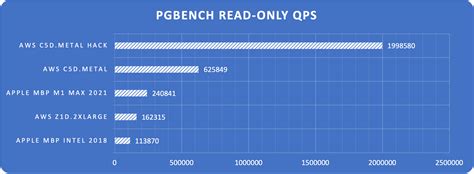 Postgresql到底有多强？ 知乎