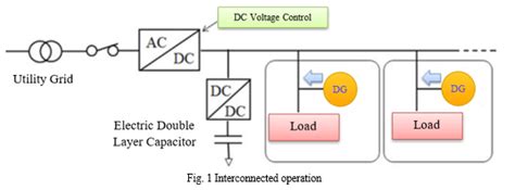 Distribution Voltage And Output Power Sharing Control For Dc Microgrids