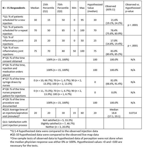 Joint Injection Workflow In Rheumatology An Opportunity To Improve Efficiency And Physician