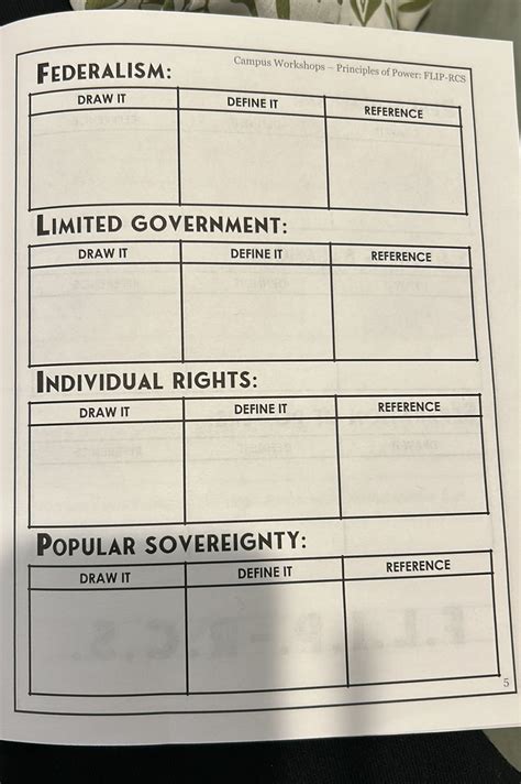 FEDERALISM DRAW IT DEFINE IT REFERENCE StudyX