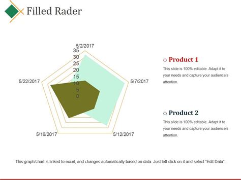 Filled Rader Ppt Powerpoint Presentation Outline Good