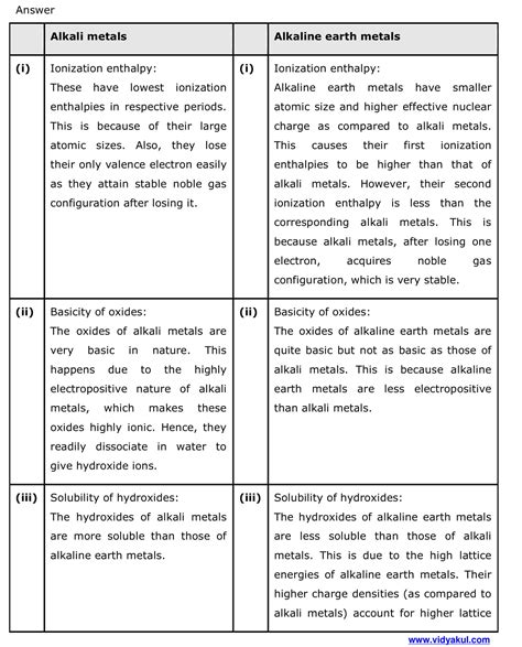 Class 11th Chemistry S Block Elements NCERT Solution CBSE 2023