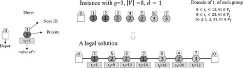 illustrating how variables ti documentclass[12pt]{minimal
