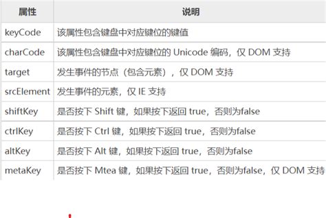 Javascript 键盘事件详解 Csdn博客