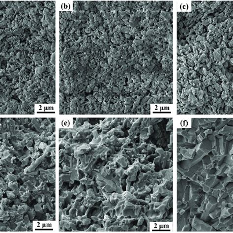 The Sintering Volume Shrinkage And Relative Density Of Si3n4 Ceramics Download Scientific
