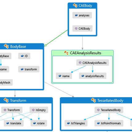 Data Structure Hierarchy For Storing The Data Collected During The Download Scientific Diagram
