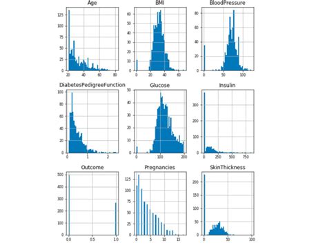Ml Task Using Numpypandasseaborn Matplotlib By Venom1212 Fiverr