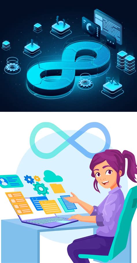 Aws And Devops Mindforge Infotech