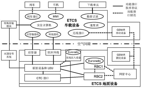 一种基于CTCS 3的移动闭塞列车控制方法及系统与流程