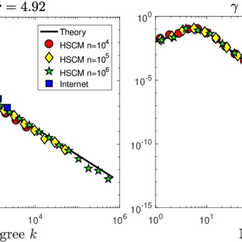 Pdf Sparse Maximum Entropy Random Graphs With A Given Power Law