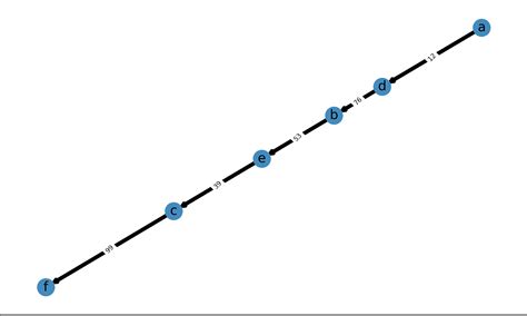 Github Sutanshuchu Liu Edmond S Algorithm