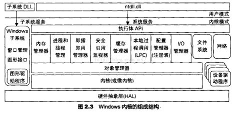 Win32 Api的c窗口封装类实践教程 Csdn博客