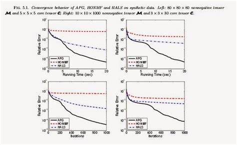 nuit blanche alternating proximal gradient method for sparse