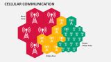 Cellular Communication PowerPoint And Google Slides Template PPT Slides Cellular Communication PowerPoint And Google Slides Template PPT Slides