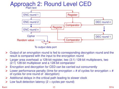 Ppt Concurrent Error Detection Architectures For Symmetric Block Ciphers Powerpoint