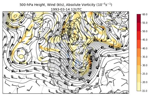 Chris McCray Python Tutorials