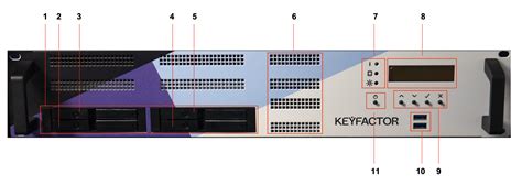 Hardware Appliance Overview