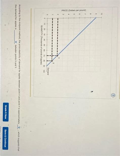 solved according to the midpoint method the price