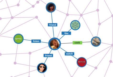 17 reasoning over knowledge graphs