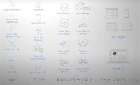 Bhavana Patil On Linkedin Microsoft Azurecloud Dataanalytics