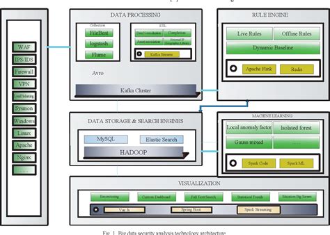 Figure 1 From Network Security Analysis And Application Research Based