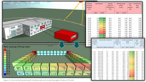 Do Hvac Load Calculations Using Hap And Blocklaod By Ayyoubelhilali Fiverr