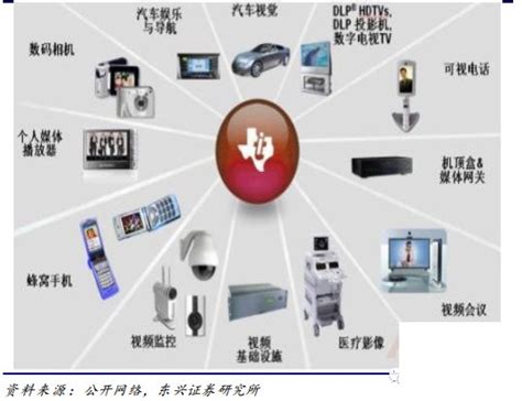 Dsp到底是个什么鬼？看完你就懂了 控制器处理器 与非网